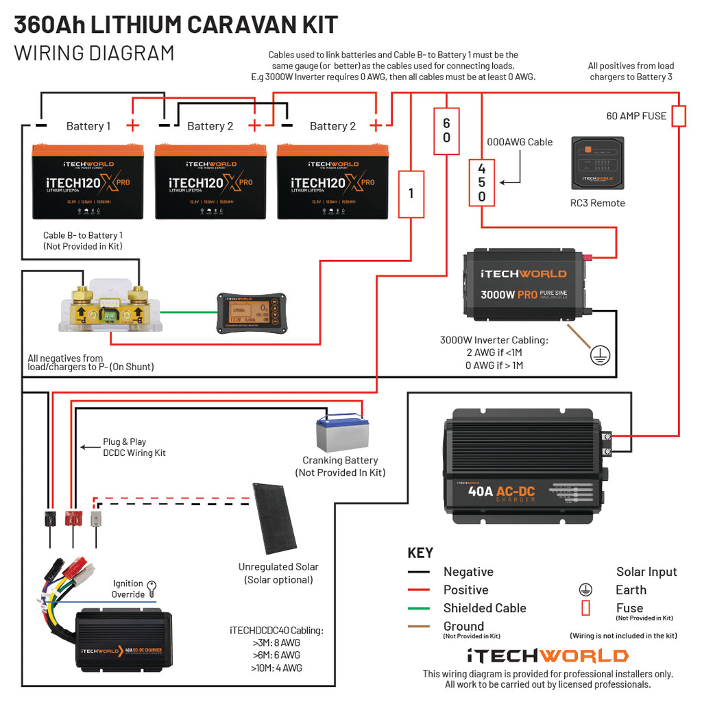 Pro Lithium Caravan Kit 360Ah