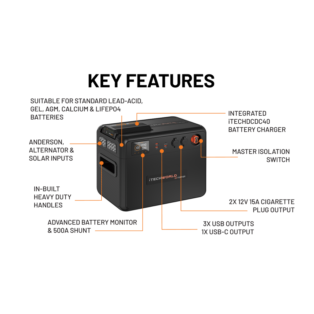 GoFurther Battery Box with Integrated iTECHDCDC40 Charger & iTECHBM500 ...