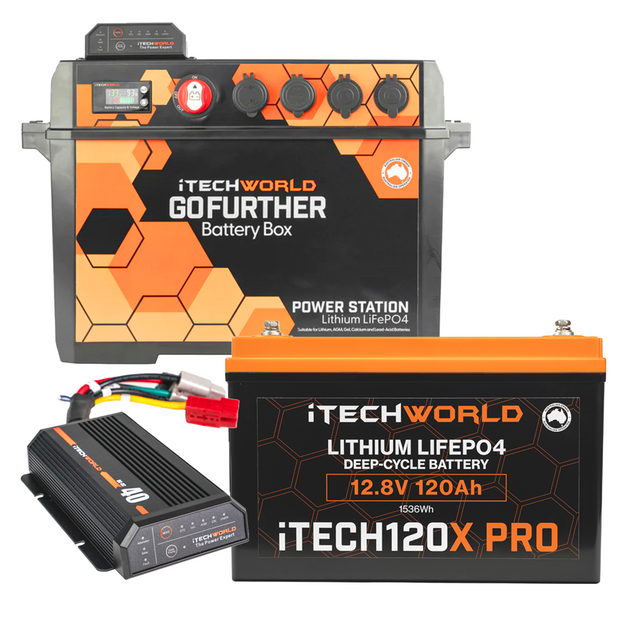 All products - iTechworld